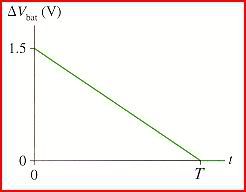 If your good at physics- Voltage vs. time graph | Jeep Enthusiast Forums