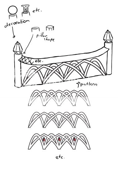 Designing High Elf terrain - Ulthuan
